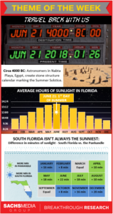 Theme of the Week: Sunshine in Florida