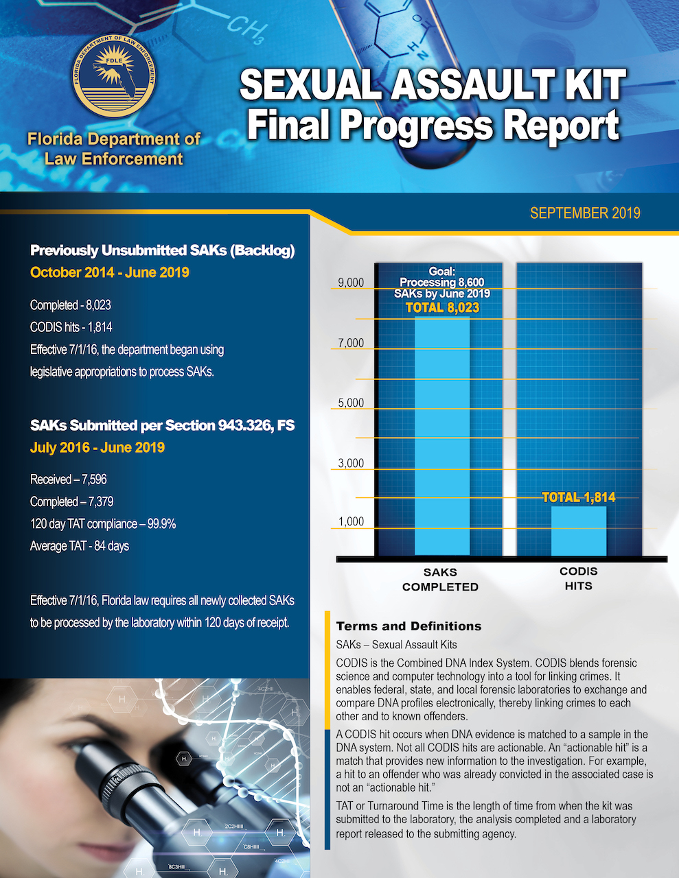 FDLE completes 3-year sexual assault kit project