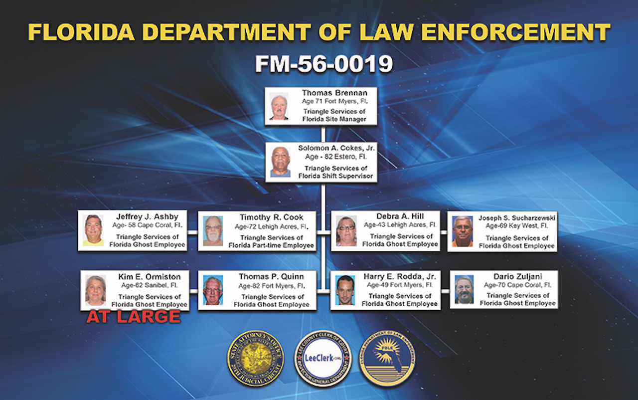 FDLE arrests nine for racketeering and fraud